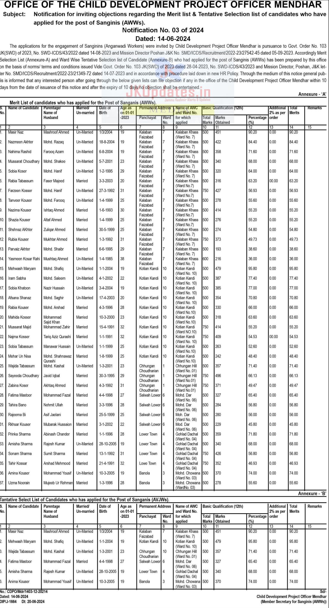Notification for inviting Objections Regarding Anganwadi Workers ...