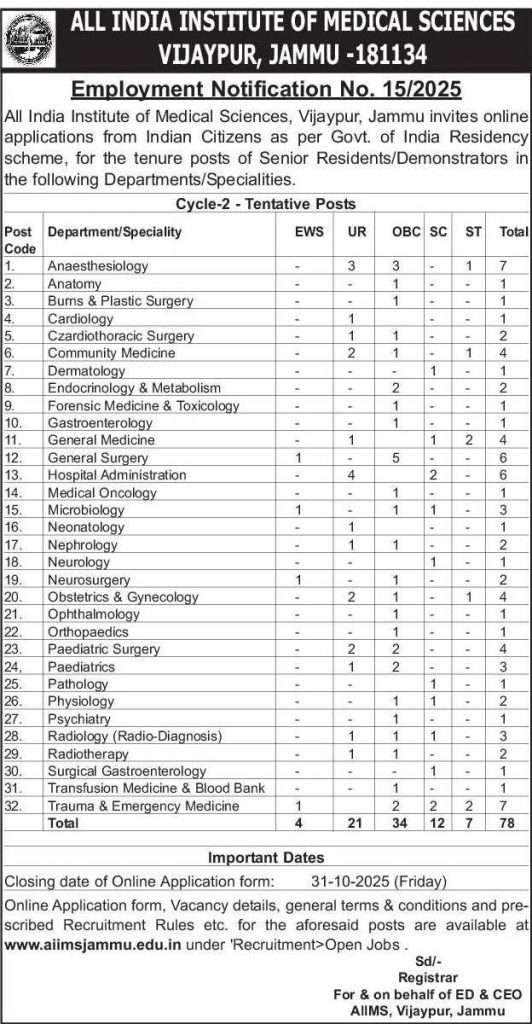 AIIMS Vijaypur Jammu Recruitment 2025 | JKUpdates - Govt Private Jobs ...
